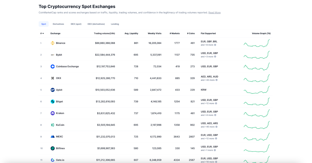 CEX Listing Playbook: Strategies, Costs, And Secrets To Success - OQTACORE Blog