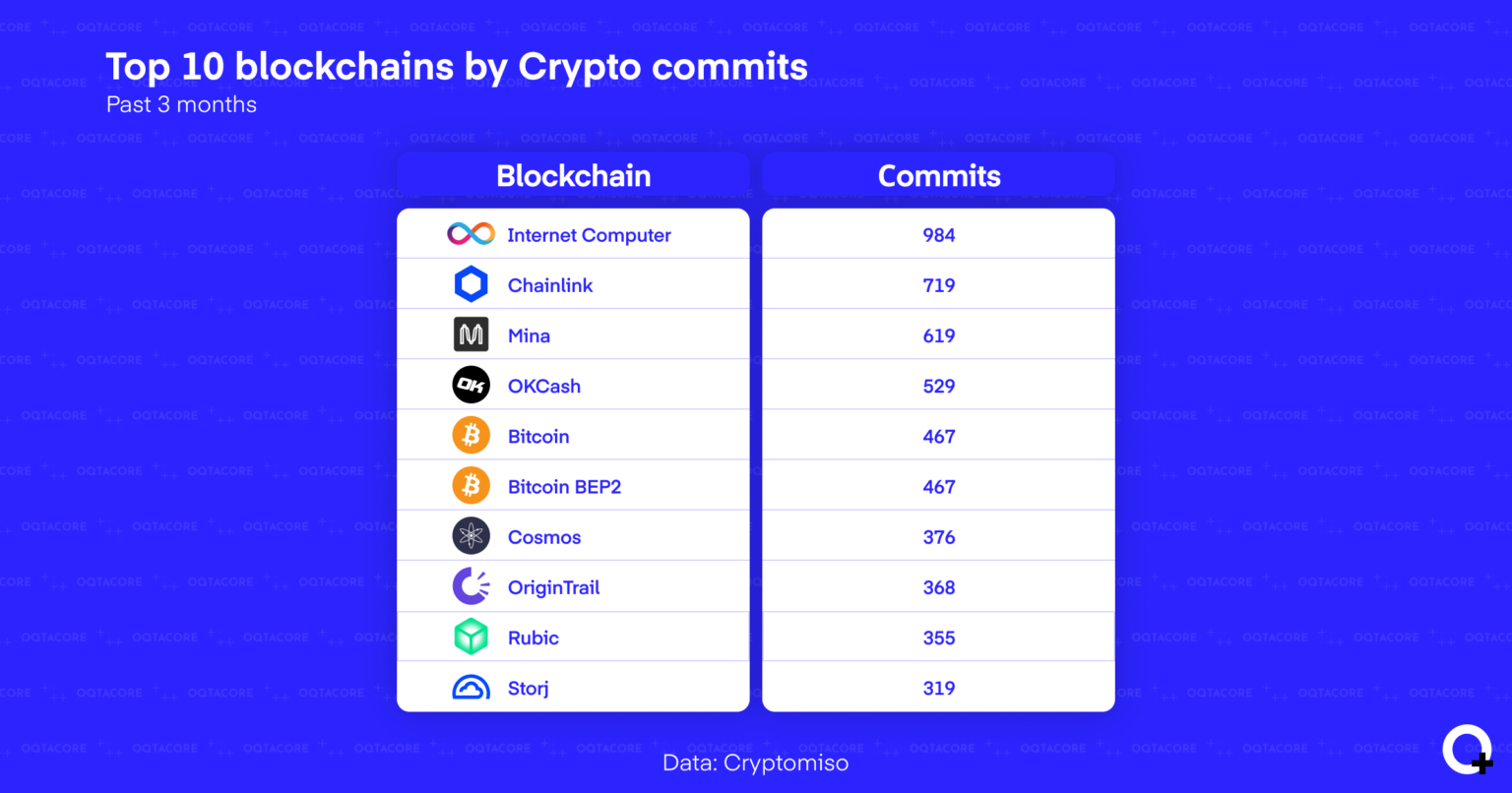 How To Build A DeFi Project From Scratch In 2025