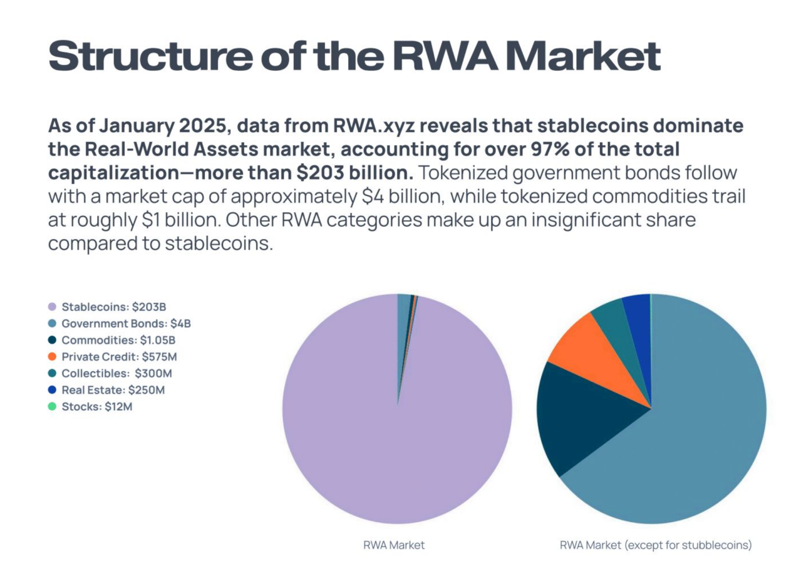 RWA Sector In 2025 - Boom Ahead
